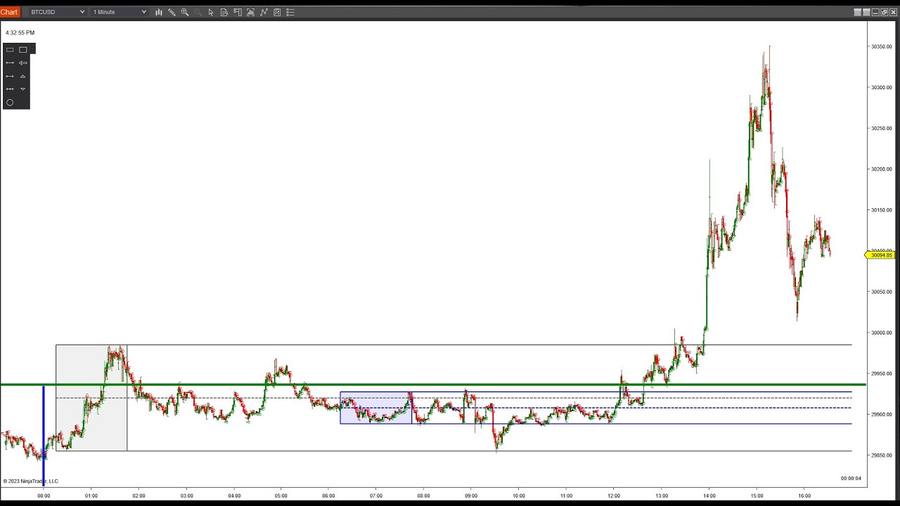Universal Price Action Trend (Stay in your Trade Psychology) Must see ...