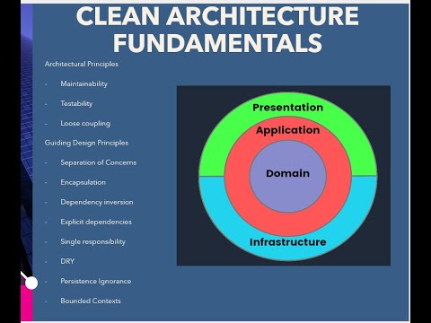 Clean Architecture Refactoring | Domain-Centric Design & Principles - YouTube