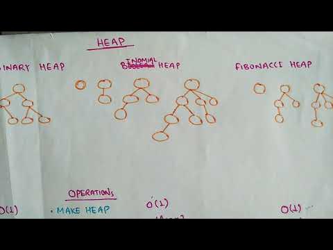 Binomial heap data structure | Properties of binomial heap - YouTube