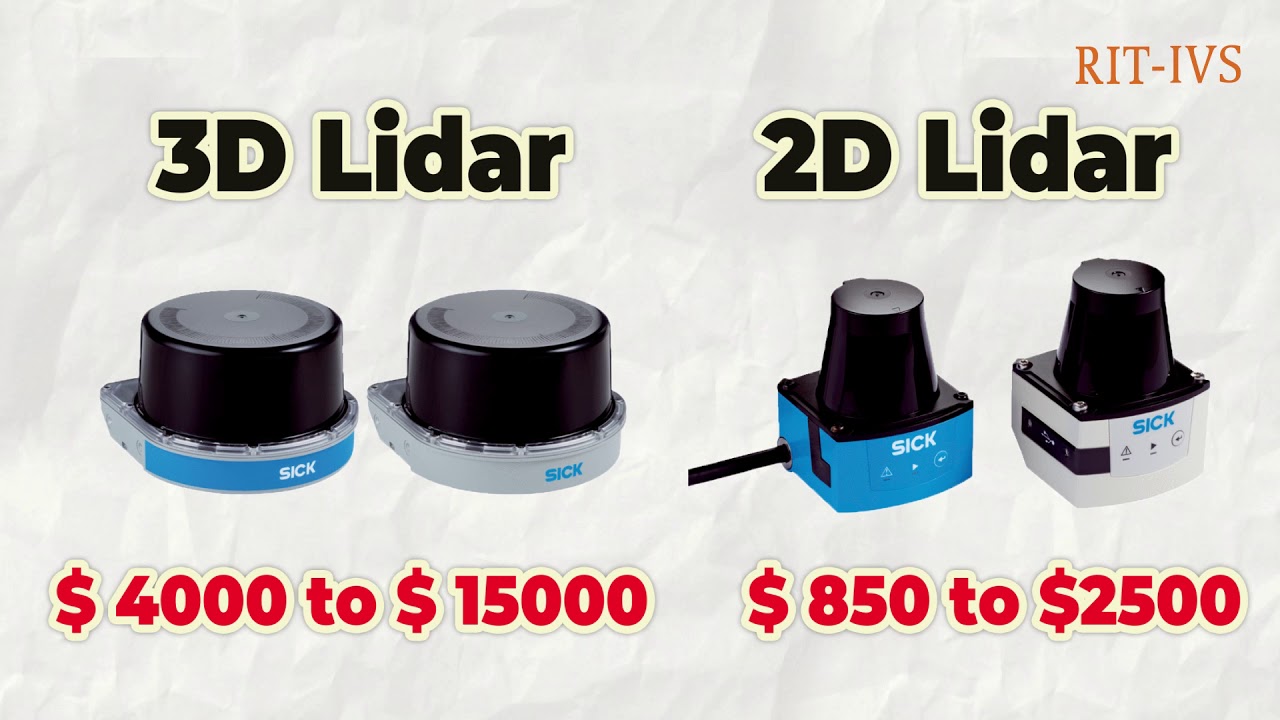 SICK's TiM$10K Challenge 2020 - Extending single beam LiDAR to full ...