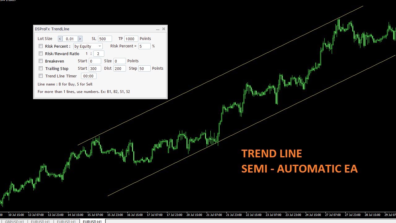 FOREX TrendLine EA | Expert Advisor | Forex Robot | Trend Line Robot ...
