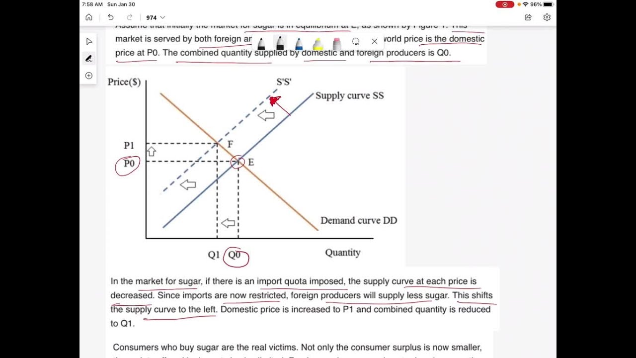 The United States ship 10,000 pounds of sugar out of the country every ...