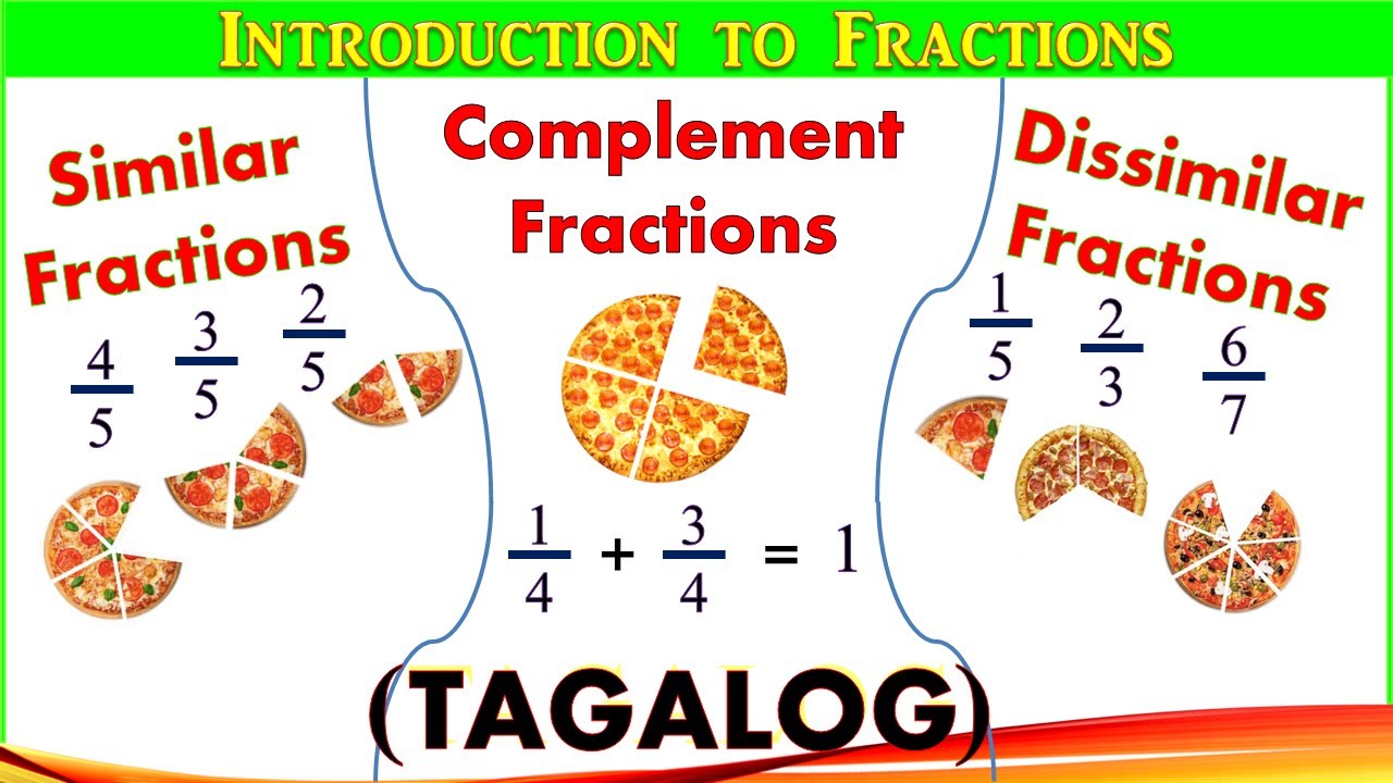 Introduction to Fractions Part 2: Complement, Similar & Dissimilar ...