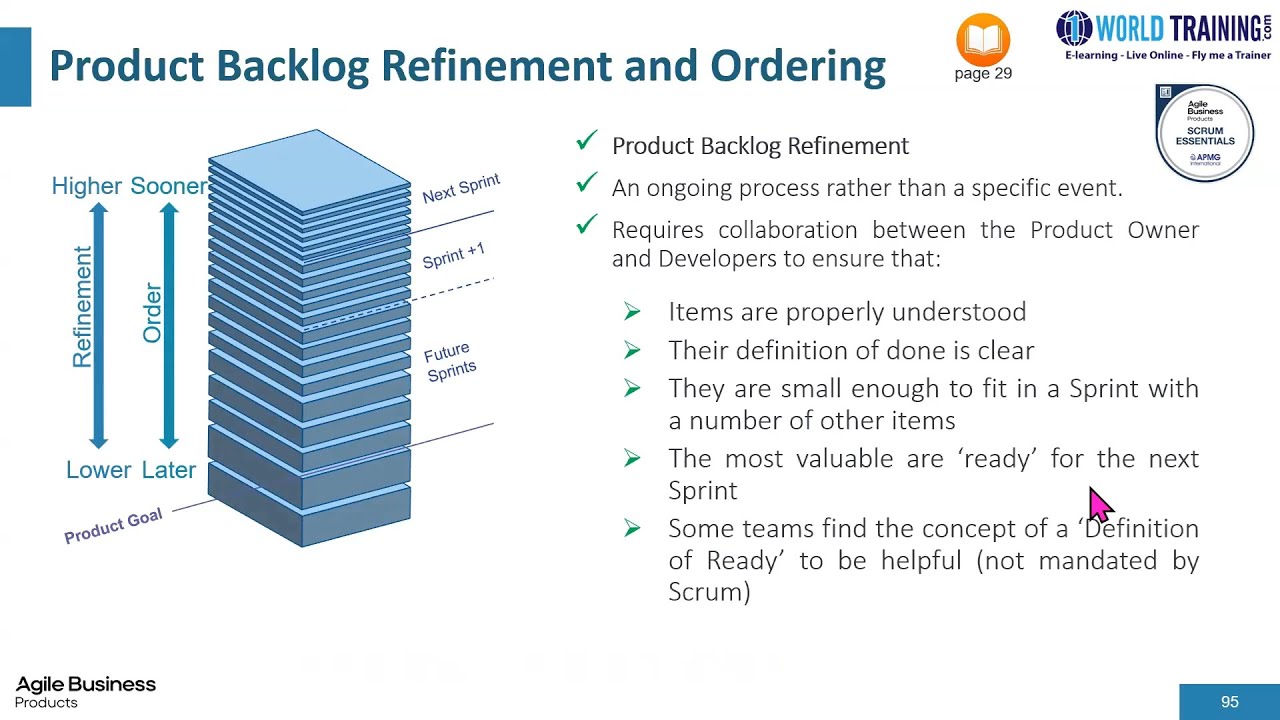 Backlog Refinement & Estimation | Scrum Essentials | APMG Int ...