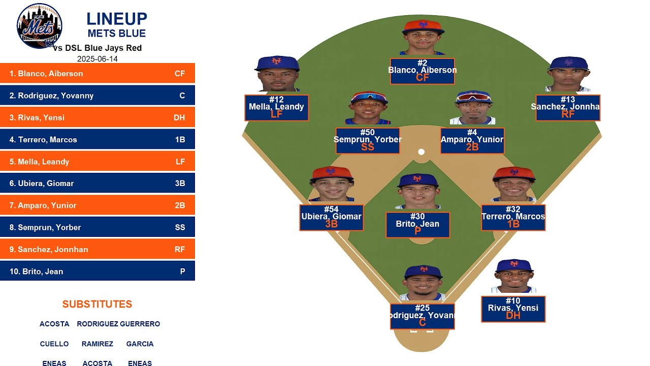 Mets Blue (2025.06.14) - YouTube
