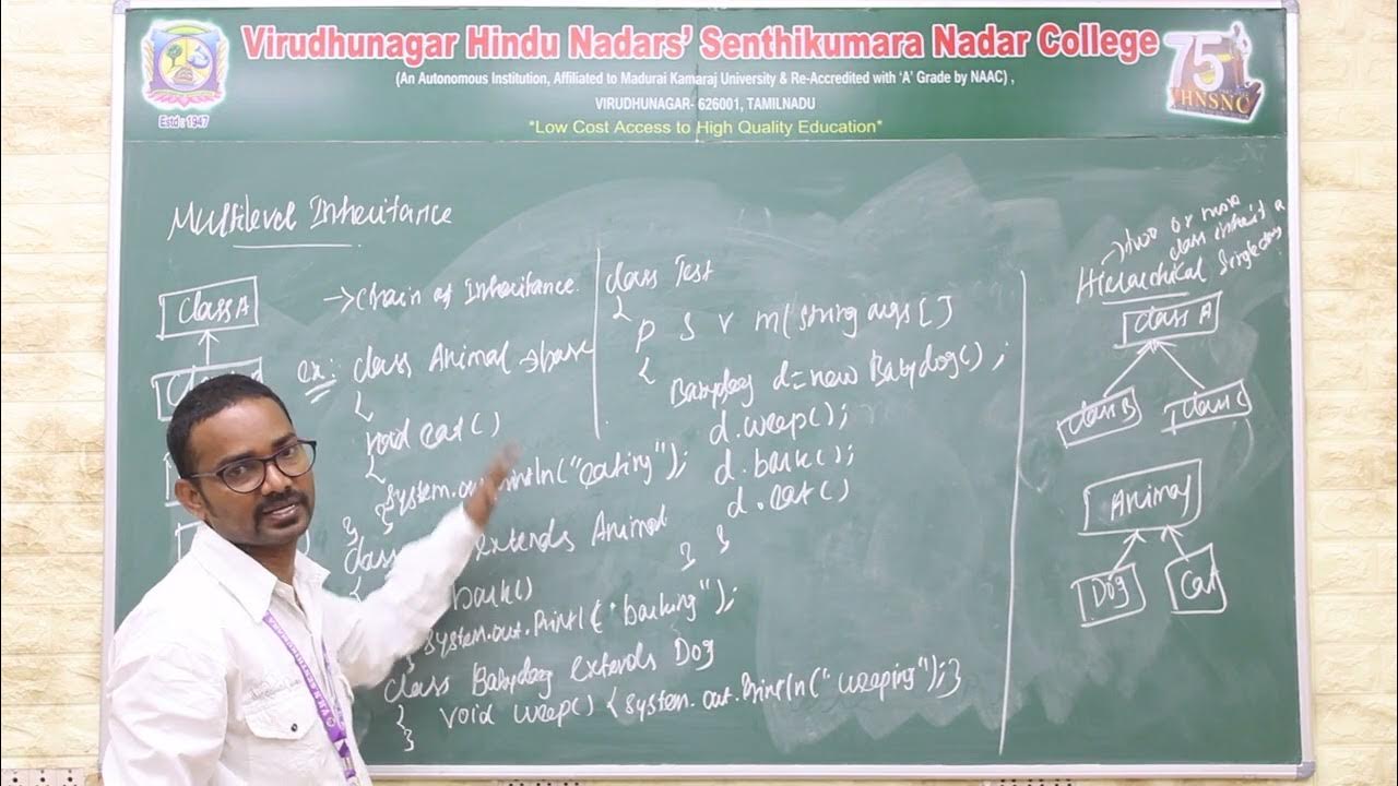 Multilevel Inheritance Java Programming Vhnsncollege Autonomous Youtube