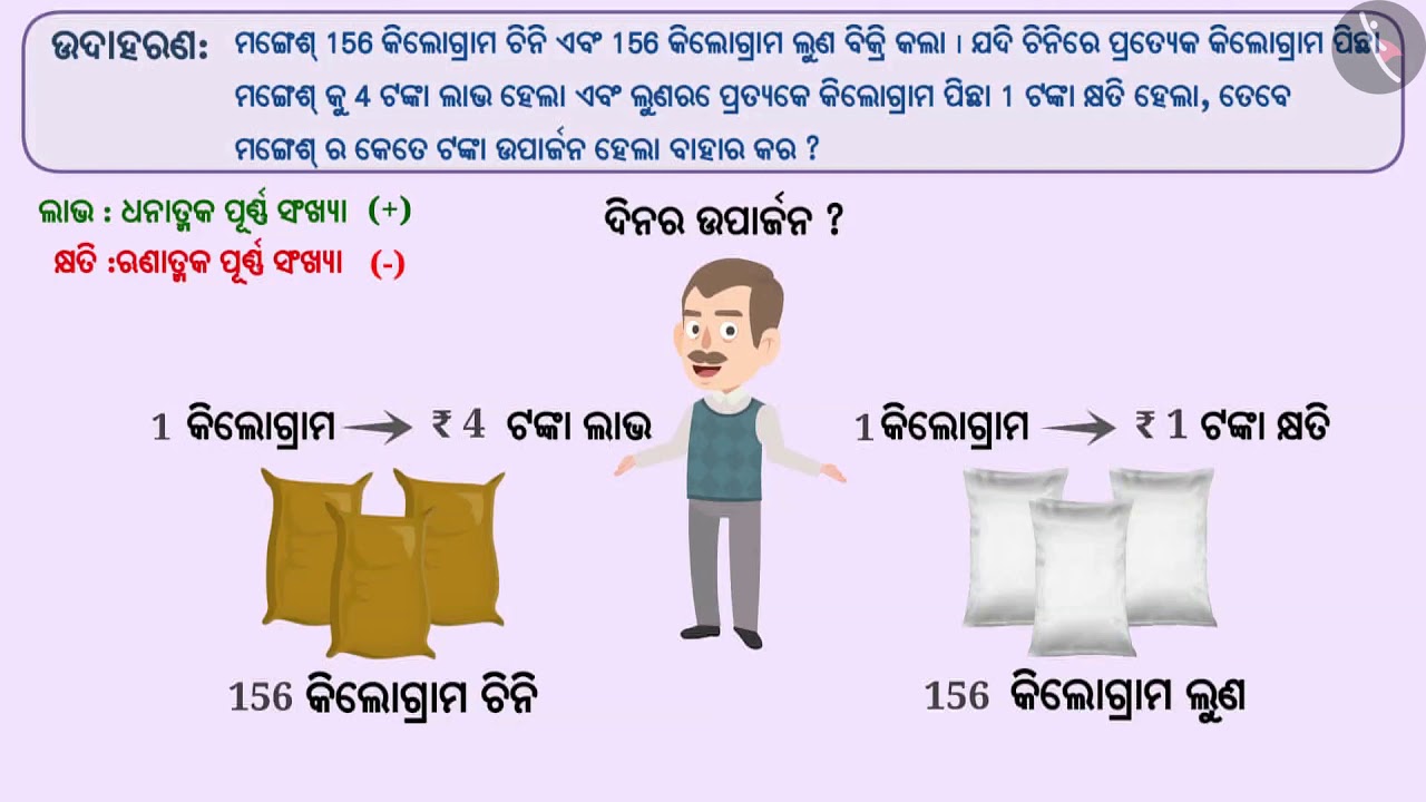 ପୂର୍ଣ୍ଣାଙ୍କର ବିତରଣ ବା ବଣ୍ଟନ ଗୁଣ | Part 2/3 | Distributive Property of ...