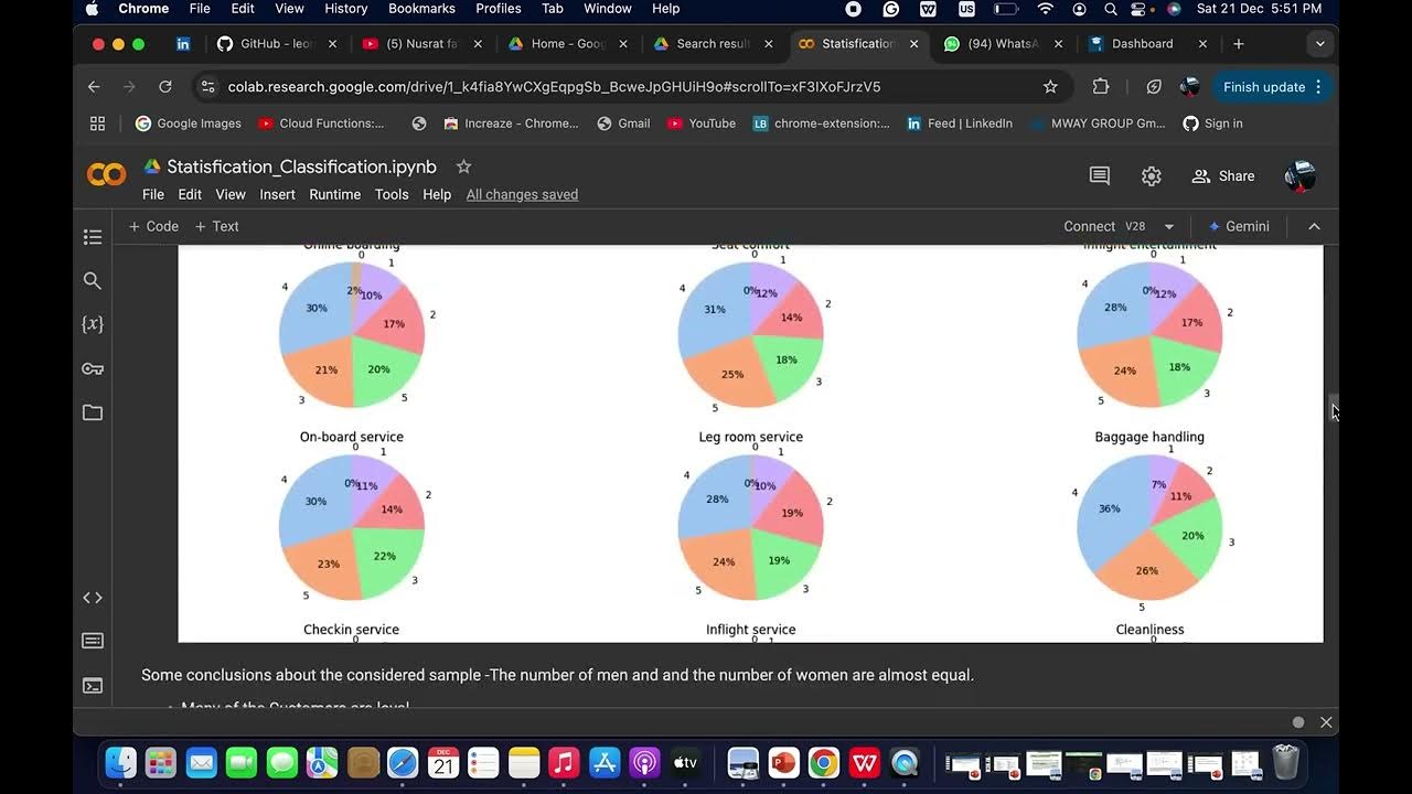Airline Passenger Satisfaction Classification Using Machine Learning ...