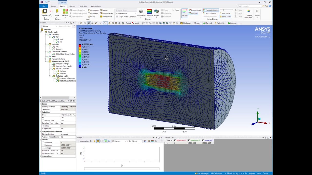 Magnetic Flux in a coil with ANSYS Workbench - YouTube