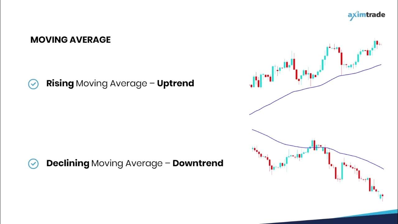 How To Use Moving Average Indicator In Forex Trading Youtube