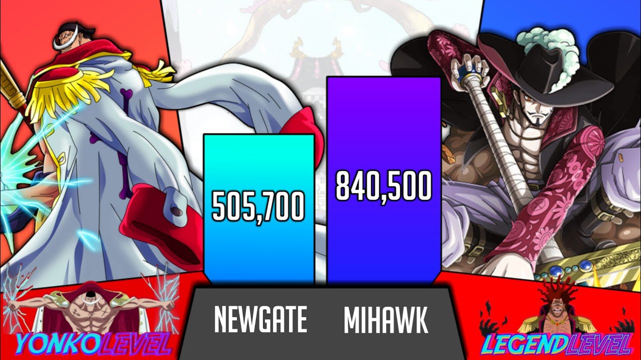 Whitebeard Vs Mihawk Power Level | JR Kuroko - YouTube