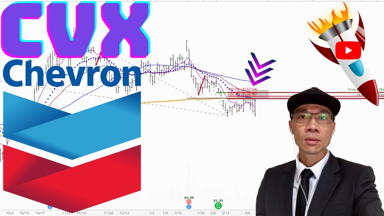 Chevron Stock Technical Analysis | $CVX Price Prediction - YouTube