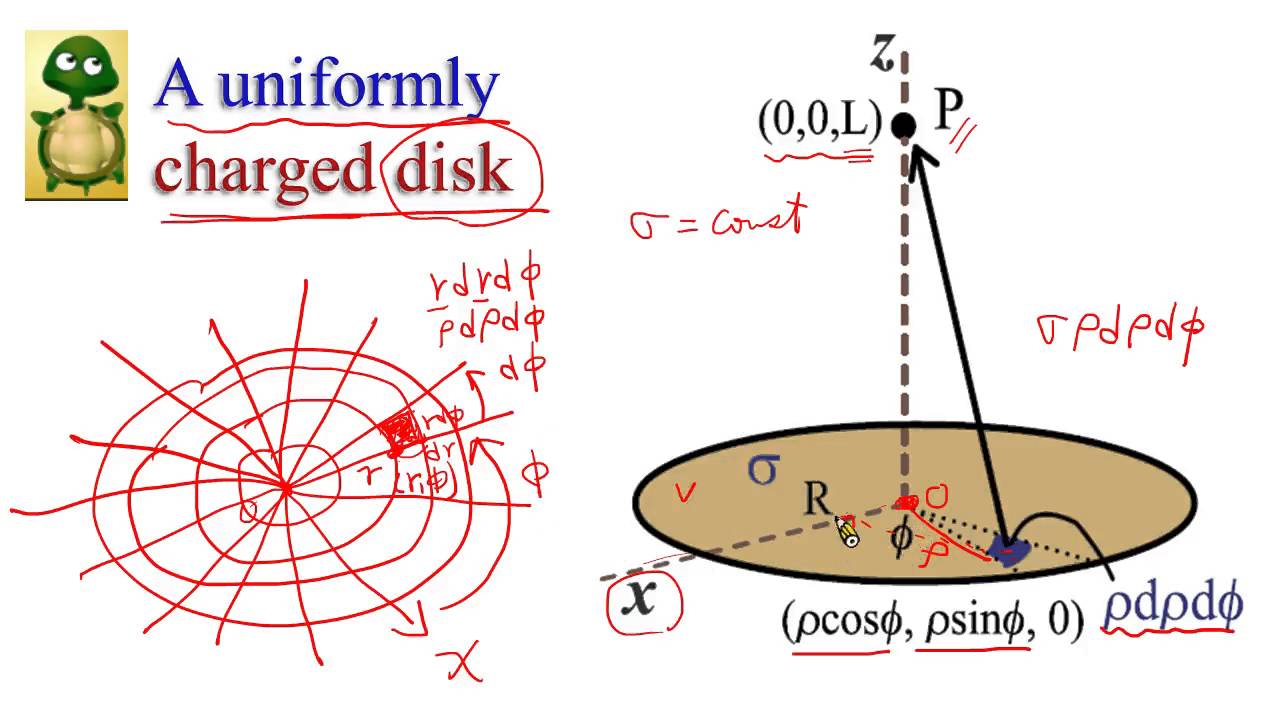 中原大學 [電磁學(I)]06 -- 例題: Electric field by charged disk - YouTube