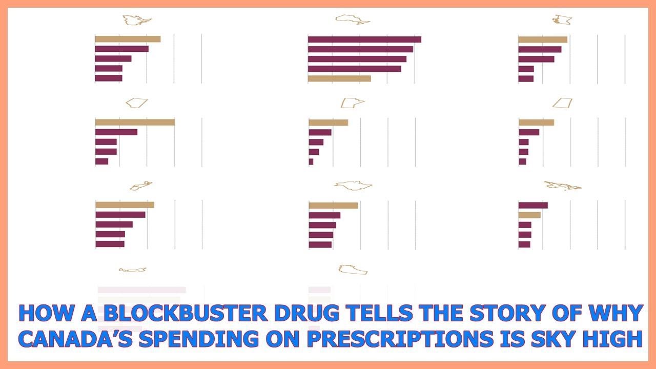 How a blockbuster drug tells the story of why Canada’s spending on ...