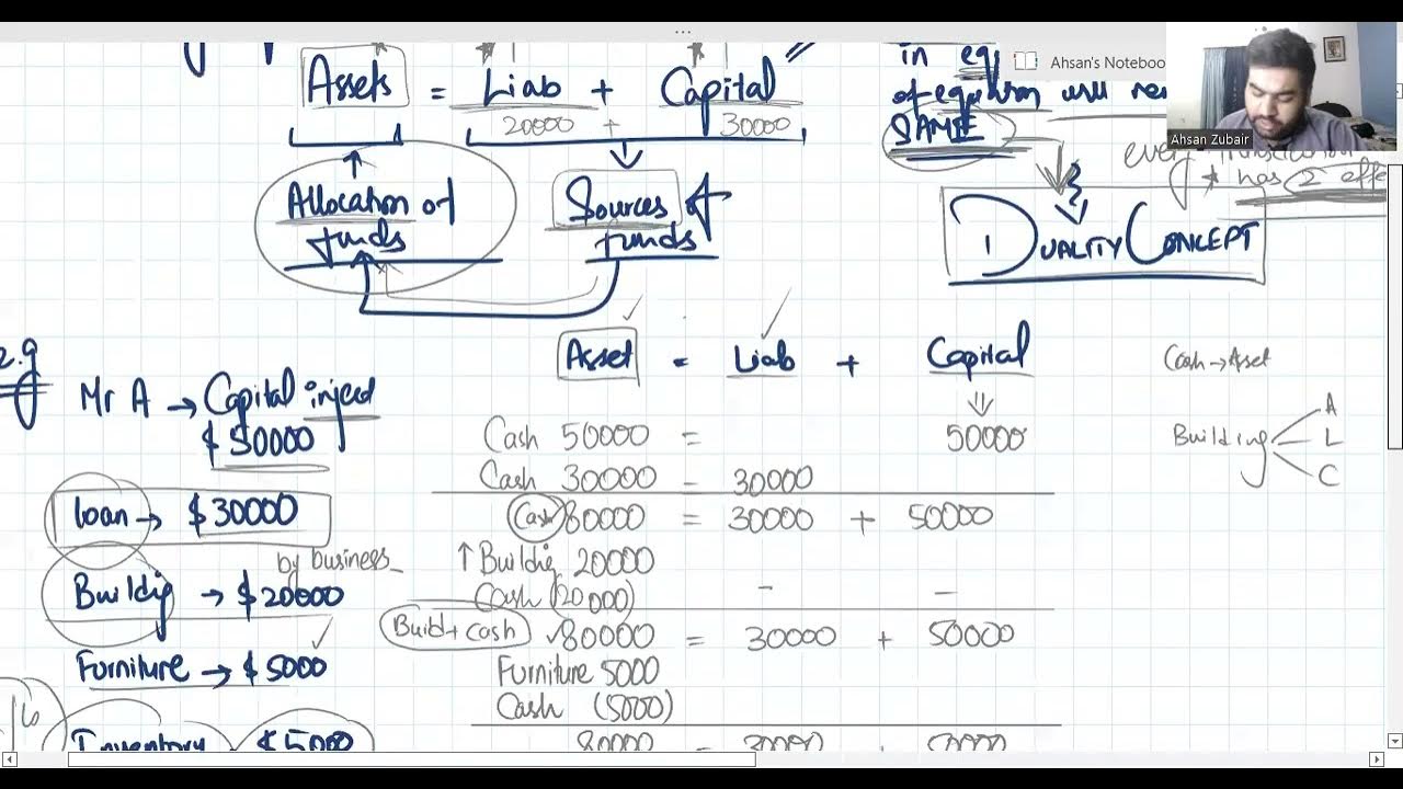 Chapter 1+2 part 2 - YouTube