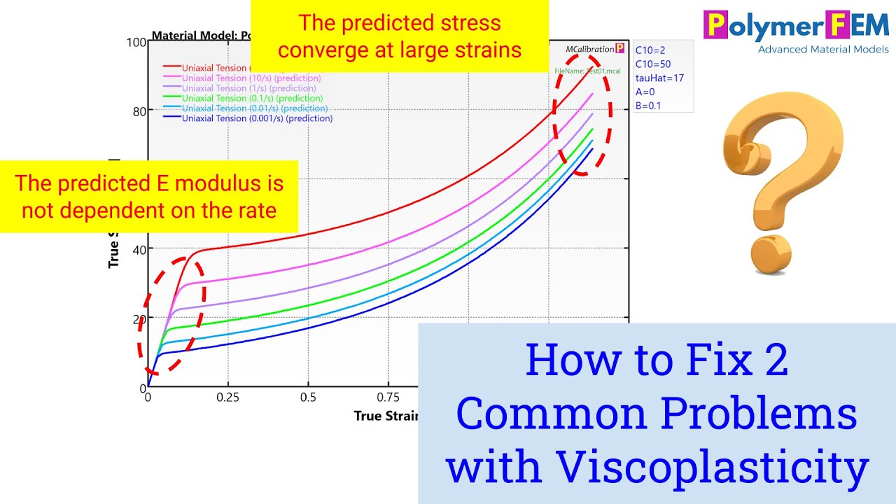 How to Fix Common Problems with Viscoplasticity - YouTube