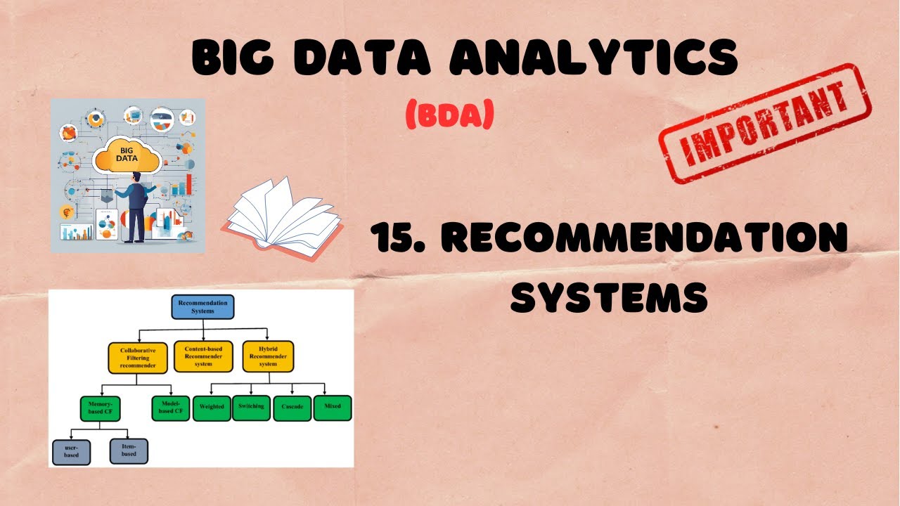15. Recommendation Systems with Examples | How Recommendation Systems ...