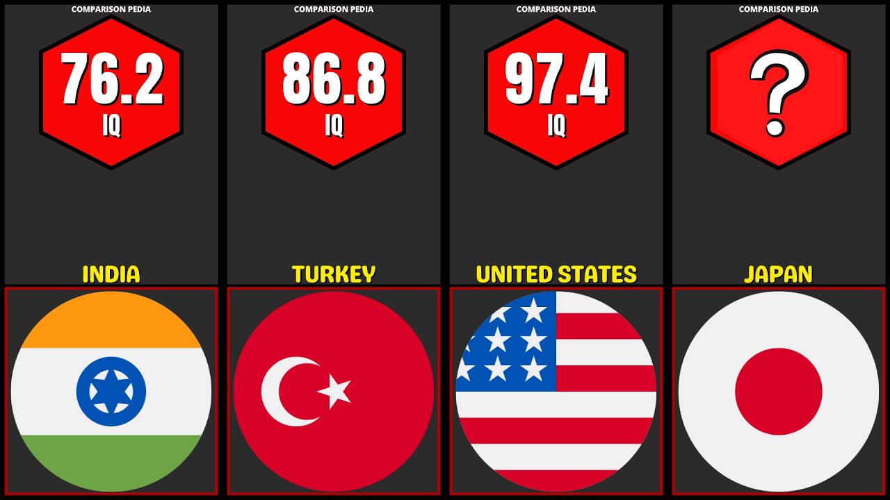 Countries with Most Intelligent People - YouTube