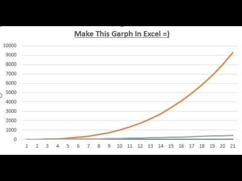 How to Make a Simple Line Graph in Microsoft Excel 2016 #Excel # ...