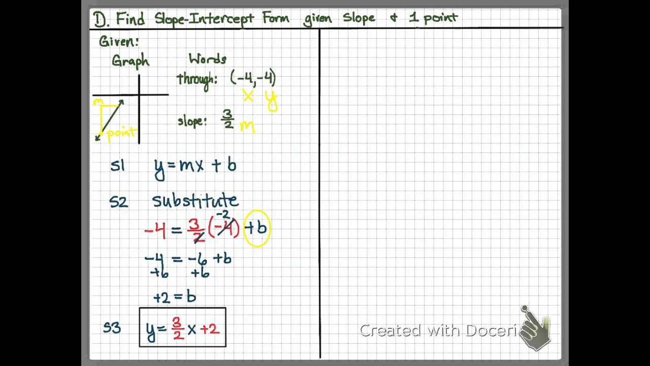 Finding Slope Intercept Form given Slope and a Point - YouTube