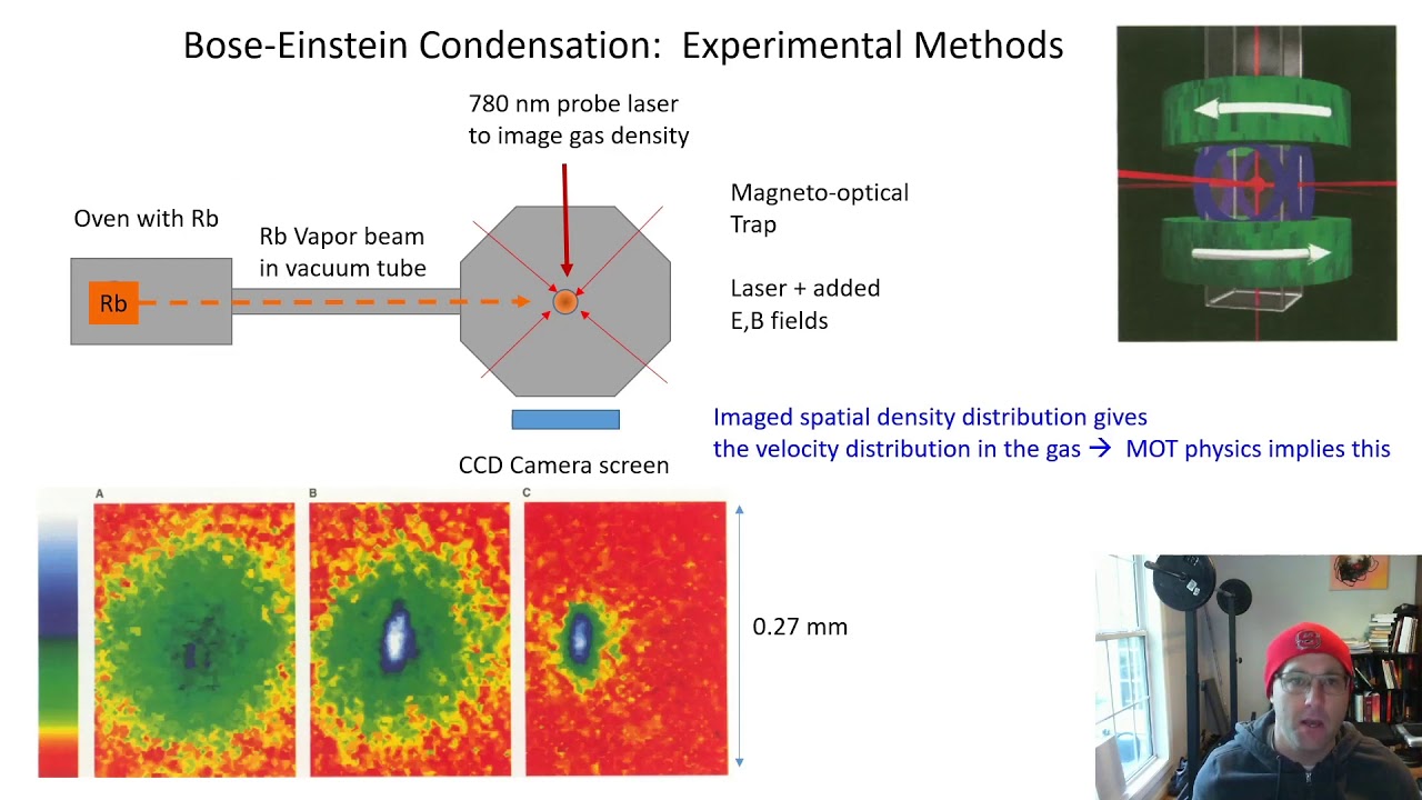Mini Lesson 18: BEC Experiments - YouTube