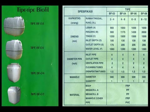 Septic Tank Biofil, STP Biofil, Septik Teng Biopil, bubuk bakteri ...