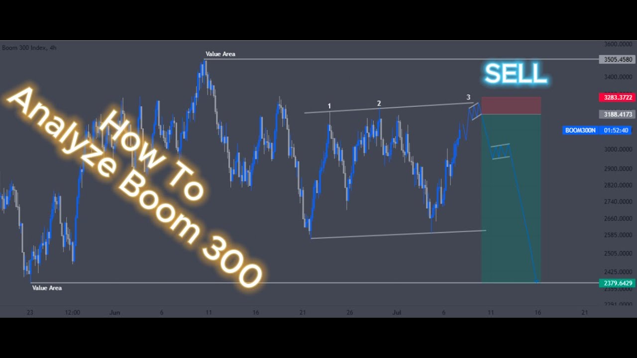 How To Analyze Boom 300 [FALCON FX] - YouTube