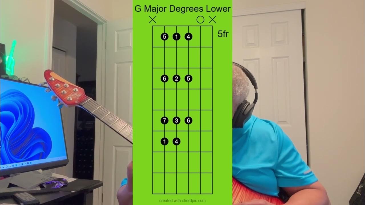 Lower G patreon - YouTube