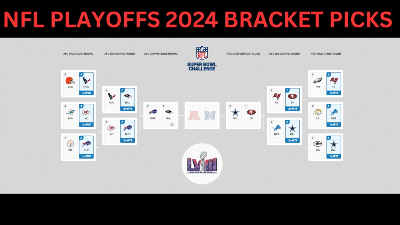 NFL Playoff Bracket 2024: Full Picture, Schedule After Every Divisional ...