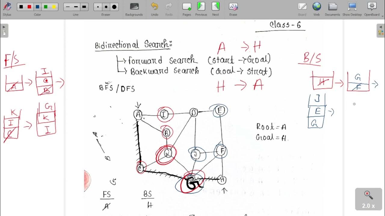 Bidirectional Search Algorithm - YouTube