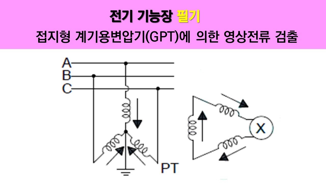 접지형 계기용변압기(GPT)에 의한 영상전류 검출ㅣ전기기능장 필기 기출문제 해설 인강ㅣ에듀피디 임정빈 - YouTube