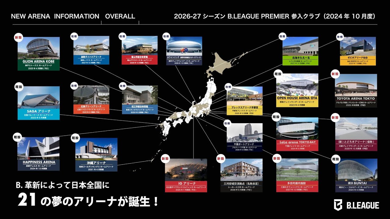【B聯盟介紹】B.LEAGUE PREMIER（B聯賽頂級）即將使用的「夢幻場館」 - YouTube