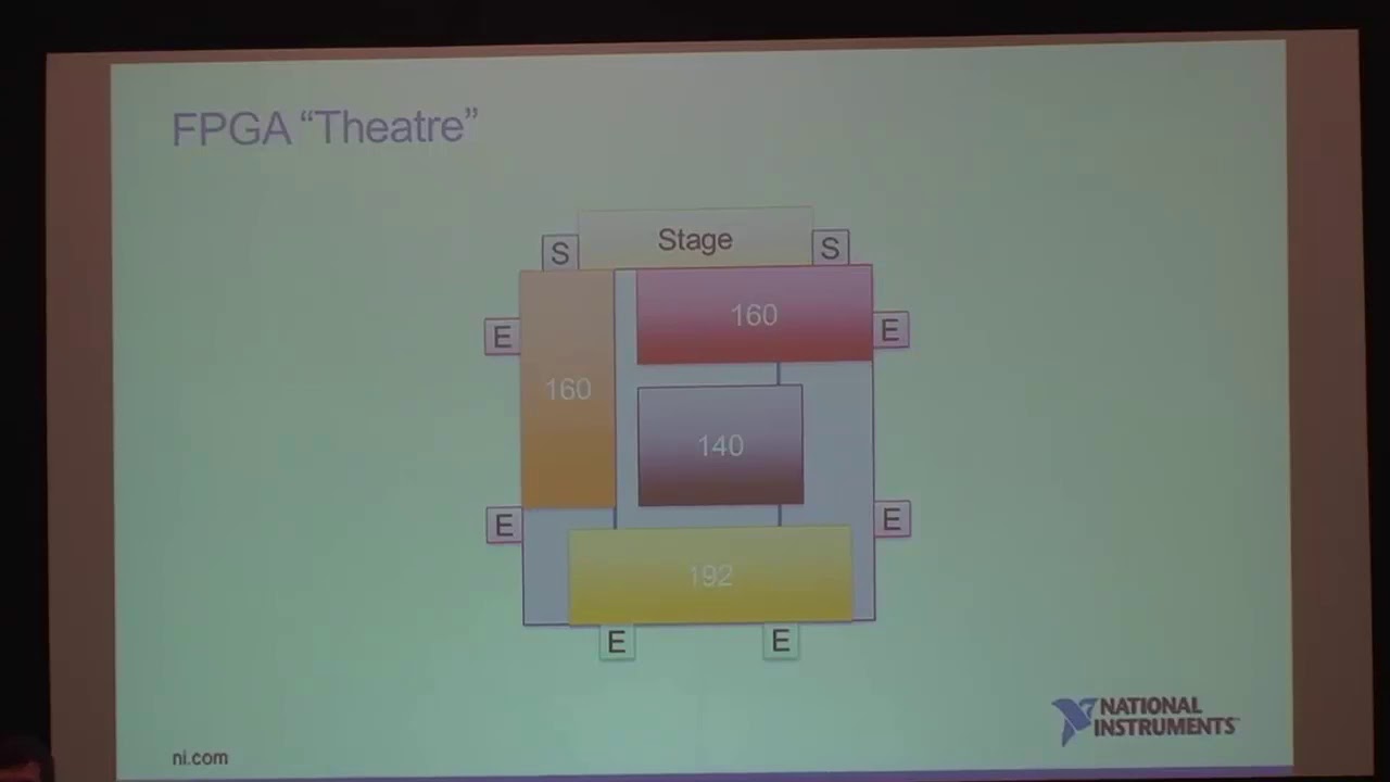 2016 NIWeek Eric Metzler FPGA My Exploration of State Machine ...