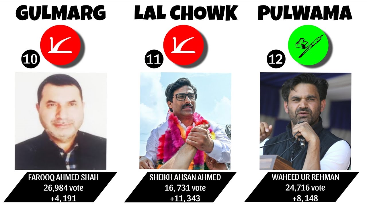 Jammu Kashmir winner candidate list | Jammu Kashmir Assembly Election ...
