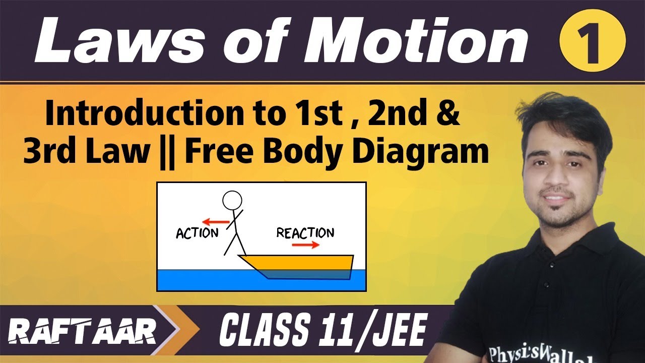 laws-of-motion-01-introduction-to-1st-2nd-3rd-law-free-body