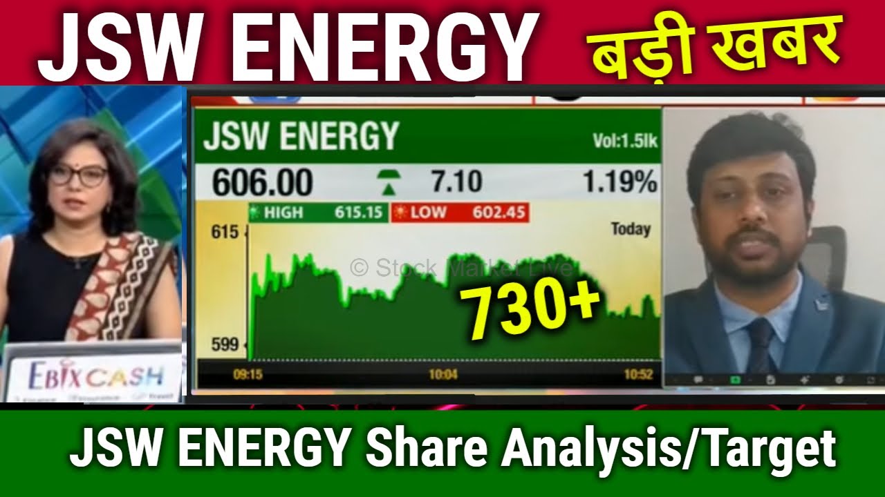 JSW ENERGY share latest news,jsw energy share analysis,jsw energy share ...