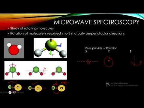 Principal Axes of Rotation and Classification of Molecules - YouTube