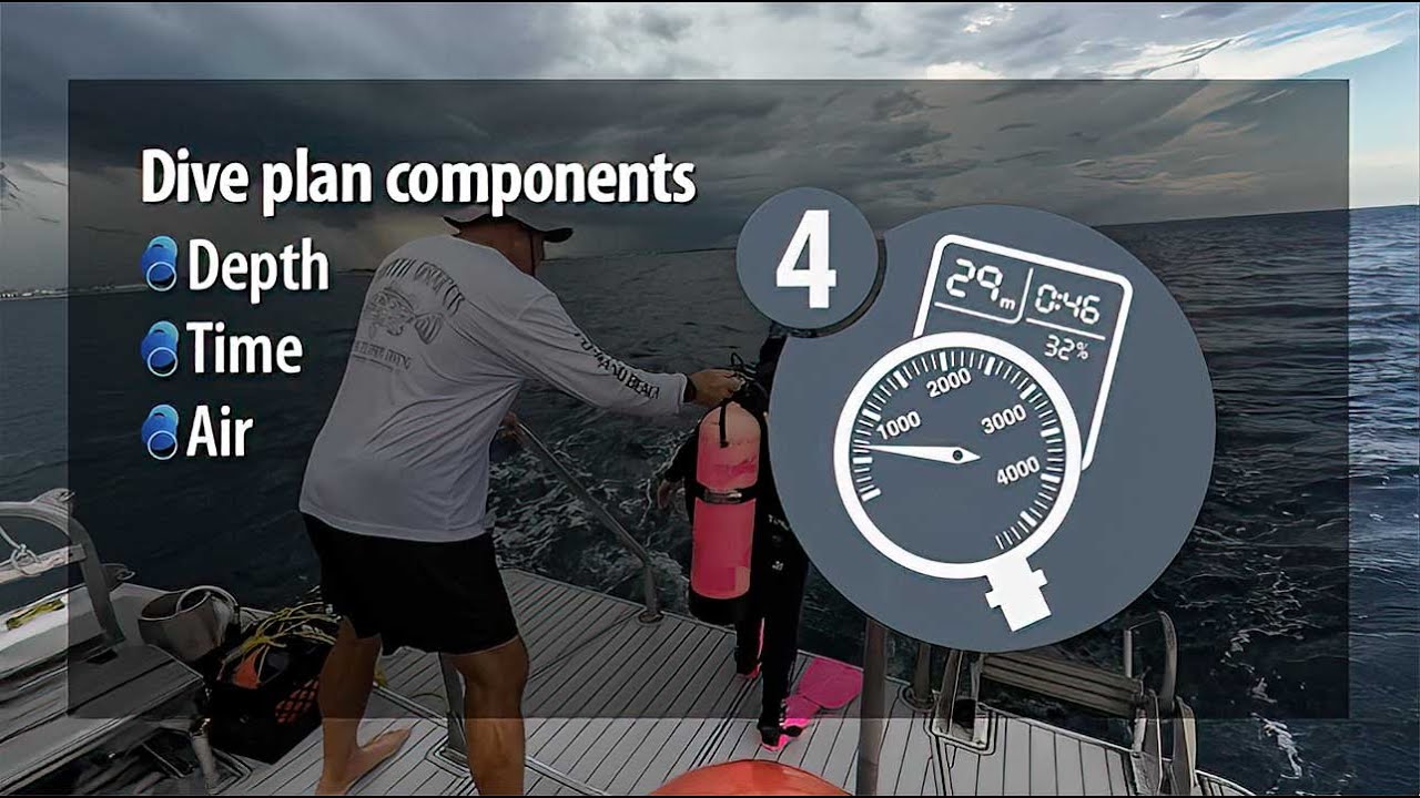 Dive Planning - YouTube