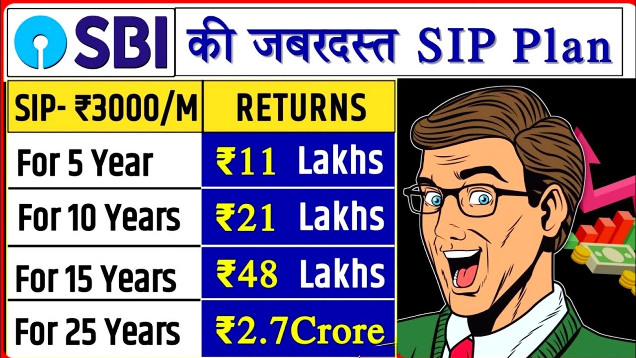 best SBI SIP Plan | SBI Best SIP Plan 2025 | best sip mutual Fund ...