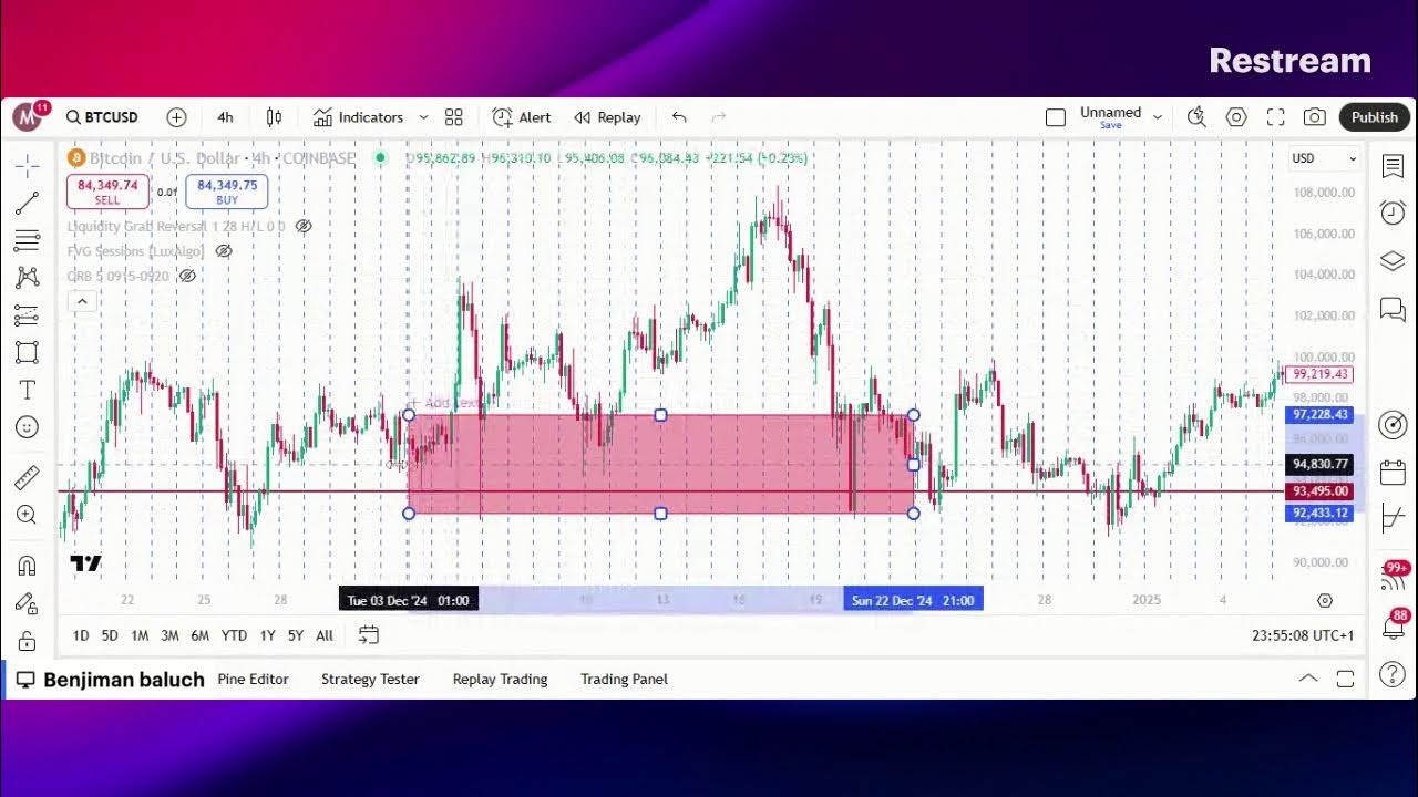 How to Use Fibonacci Retracement Like a Pro | Step-by-Step Trading ...