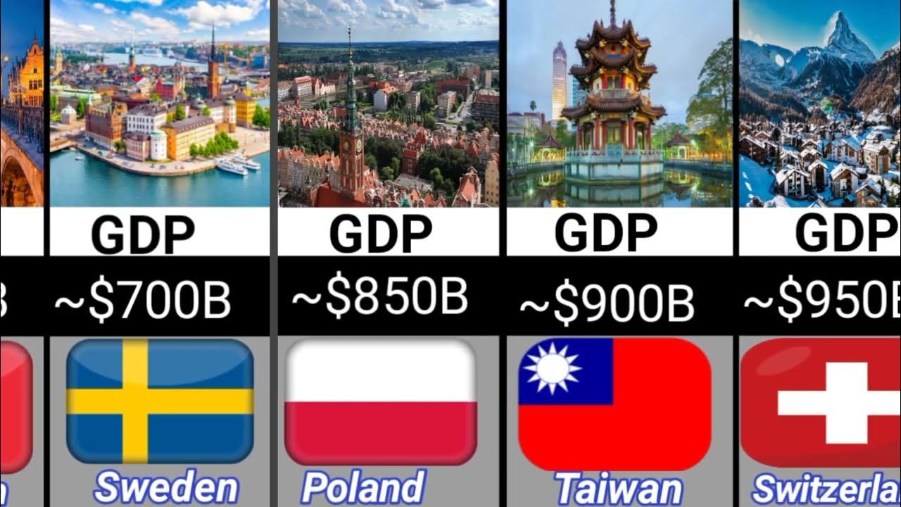 Top 50 Richest Countries in 2025 | Countries compared - YouTube
