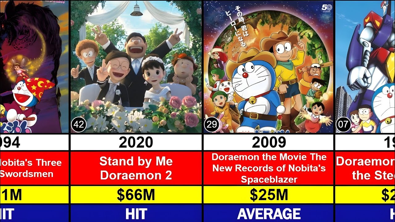 Doremon All Movie Collection List [ 1980 - 2025 ] [ Hit and Flop ...