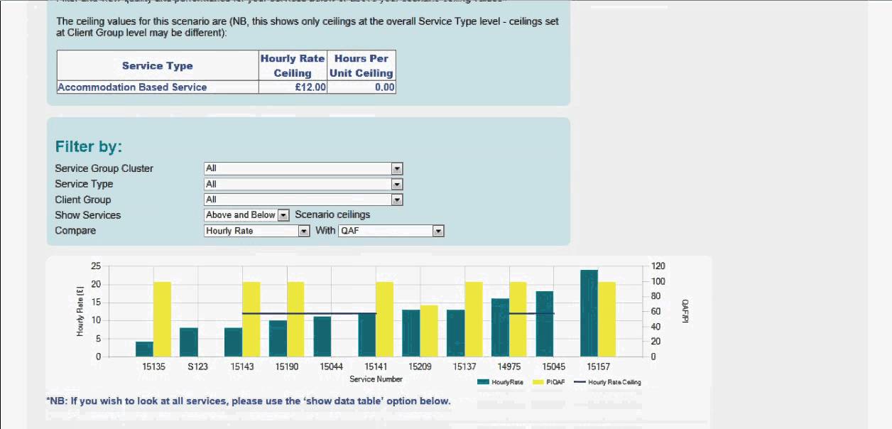 Sensitivity Analysis Tool - Scenario - YouTube