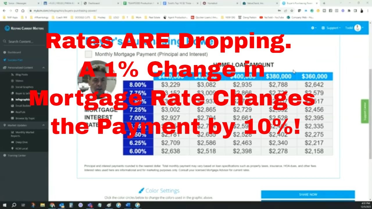 Mortgage Rates ARE Dropping. A 1% Change in Mortgage Rate Changes the ...