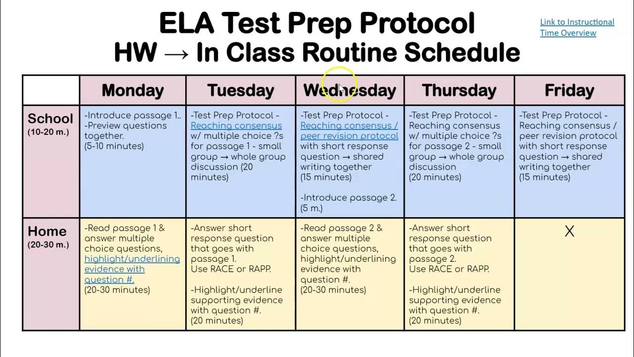 Test Prep Protocol: Preparing Students for NYS ELA Exams - YouTube
