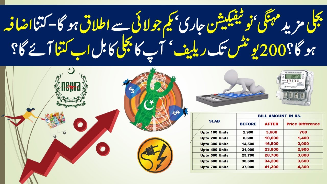 20. Electricity Prices Increased Again in Pakistan|Electricity Unit ...