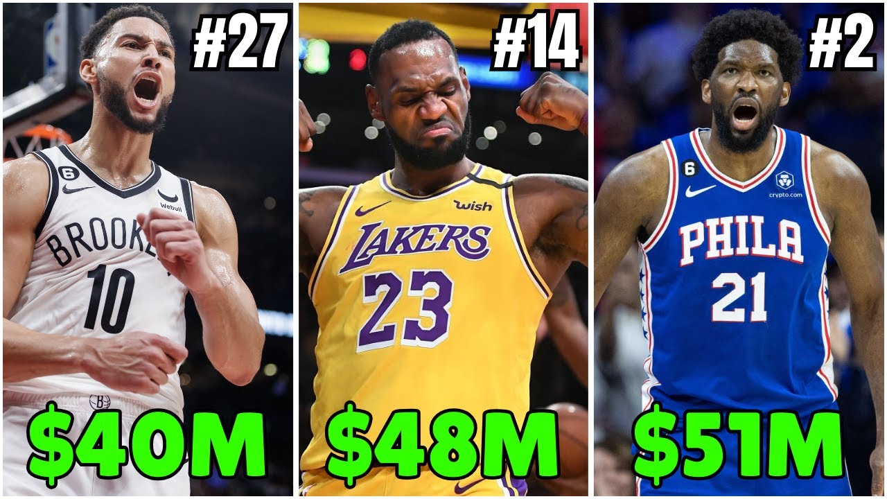 Highest Paid NBA Players 2024-2025 Season 🤑 | Top NBA Salaries - YouTube