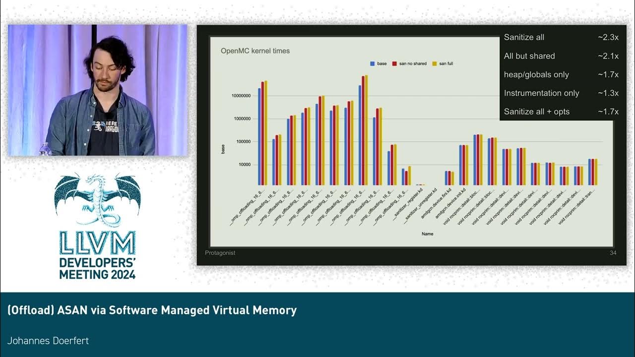 2024 LLVM Dev Mtg - (Offload) ASAN via Software Managed Virtual Memory - YouTube