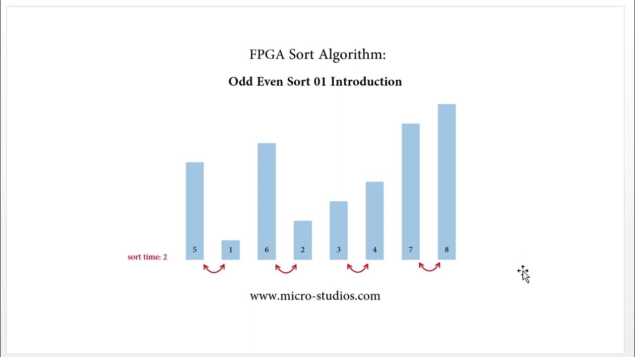 Odd Even Sort 01 – Introduction - YouTube