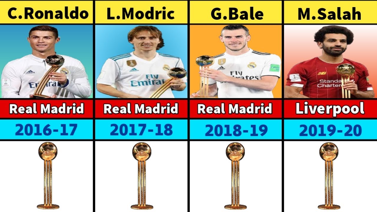 Fifa Club World Cup Golden Ball Winners List from (1999-2023) - YouTube